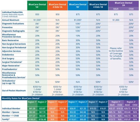 BCBSTX Dental Plans | Texas Health Agents